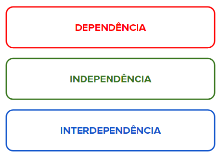 Como construir um relacionamento baseado na interdependência - Marco ...