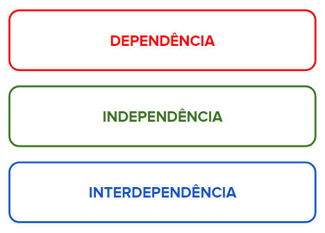 Exemplo De Interdependencia Locacional